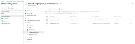 Mastering Azure Dns Security Policy Full Guide For Filtering And Logging Dns Traffic Azure Pro