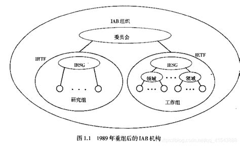 《用tcpip进行网际互联 第一卷原理，协议与结构》1、概述 2、底层网络技术 3、网际互联的概念和结构模型tcpip协议公开了通信底层