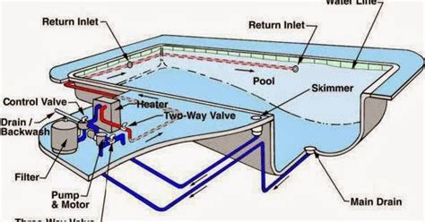Construction Work Schematic Presentation Of A Swimming Pool And