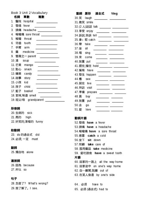 國中英文單字表康軒 Book 3 Unit 2 Shareclass