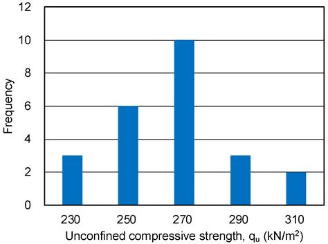 Strength Assessment Of WaterGlass Sand Mixtures