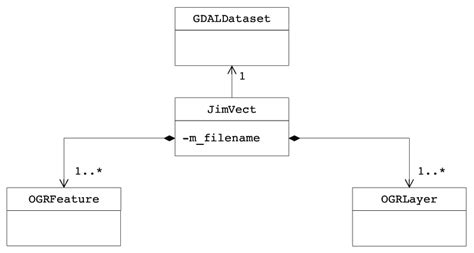 Class Diagram For Raster Datasets Download Scientific Diagram
