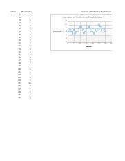 4 2 Data Set Homework Xlsx Week Flashdrives 1 6 2 7 3 6 4 5 5 7 6 5 7 6 8 6 9 8 10 9 11 9 12