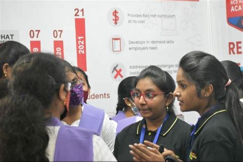 Sai Lakshmi Boddu On Linkedin Tconnect Season5 Technicalhub Technologytrends Redhat