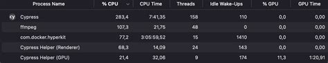 High Cpu Usage During Cypress Run · Issue 19491 · Cypress Iocypress