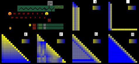 Alignment Based Distance Calculation Algorithms Can Distinguish