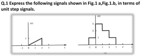 SOLVED Q 1 Express The Following Signals Shown In Fig 1a Fig 1b In