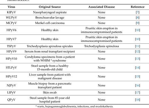 table 1 from genetic diversity of the noncoding control region of the