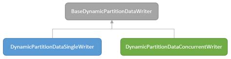 Spark Sql Query Engine Deep Dive Partitioning Bucketing Data