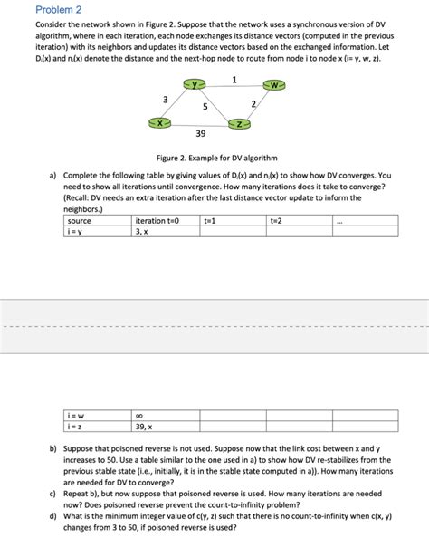 Solved Problem 2 Consider The Network Shown In Figure 2 Chegg
