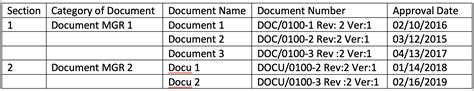 Solved How Can I Read A Pdf File And Update The Revision