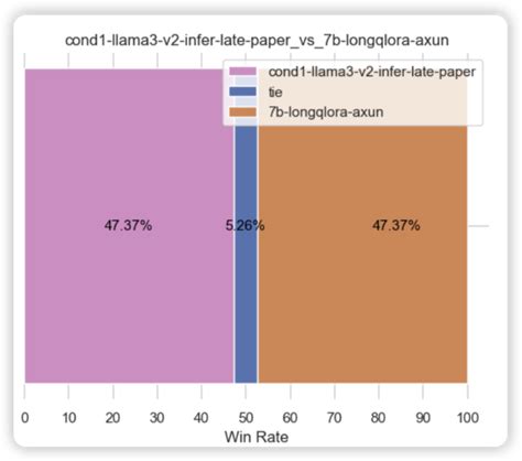 七月论文审稿gpt第5版：拿我司七月的早期paper 7方面review数据集微调llama 3 llama3微调数据集 csdn博客