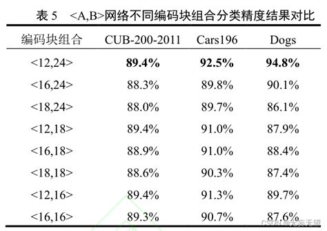 Vit细粒度图像分类（四）bt Net学习笔记如果图片分辨率不一样 Vit怎么分类 Csdn博客