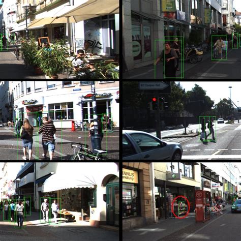 Detection Results On Kitti Pedestrian Benchmark The Red Circles In The