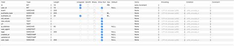 Getting String Data Right Truncated 1406 Data Too Long For Column