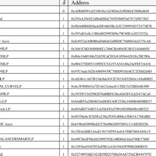 Exemplary Asset Tree Structure Download Scientific Diagram
