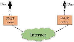 POP Vs IMAP Difference Between POP And IMAP Detailed Guide