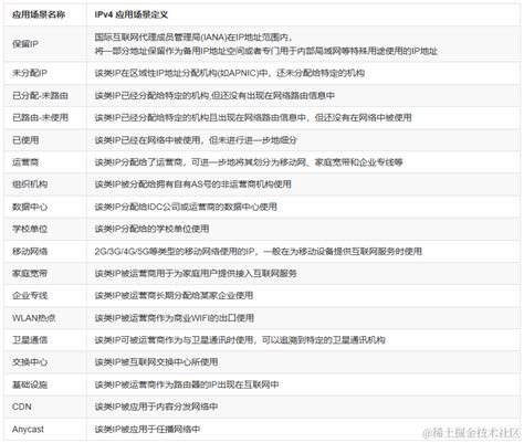 IP应用场景API的反欺诈潜力保护在线市场不受欺诈行为侵害 API大全 SegmentFault 思否