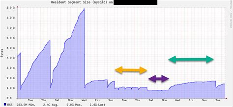 high vm usage with jemalloc 5 0 comparing to 4 5 · issue 1152