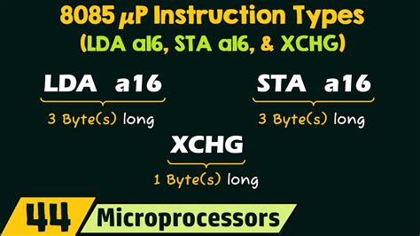 8085 Microprocessor Instruction Types Lda A16 Sta A16 And Xchg Youtube