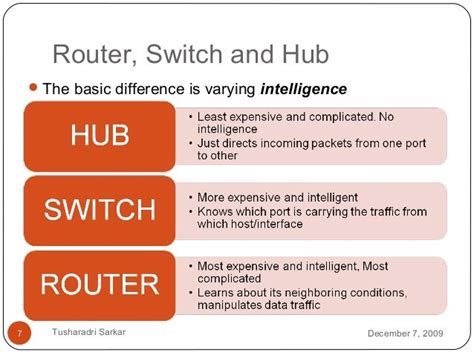 evolution of routing techniques computer networking basics learn