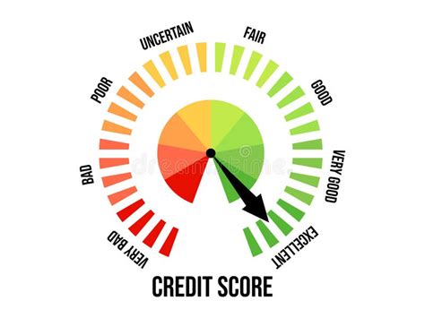 Excellent Credit Score Credit Rating Indicator Isolated On White