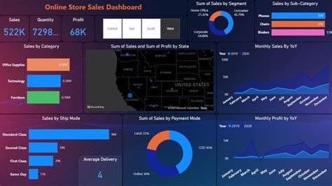 Powerbi Dataanalytics Dashboarddesign Dax Businessintelligence