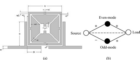 figure 1 from design of compact microstrip dual mode filter with source