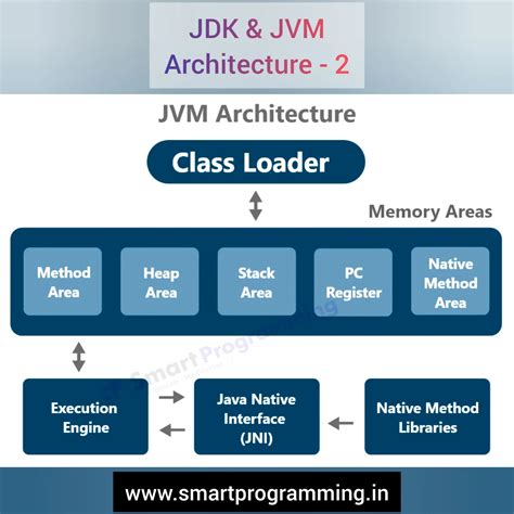 Smart Programming Cognizant Career Hierarchy Follow Smart