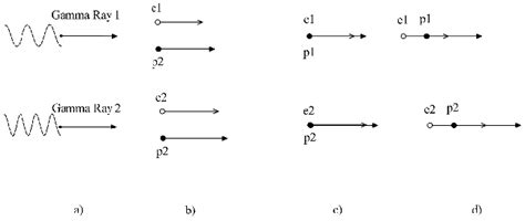 Positron Particle Symbol