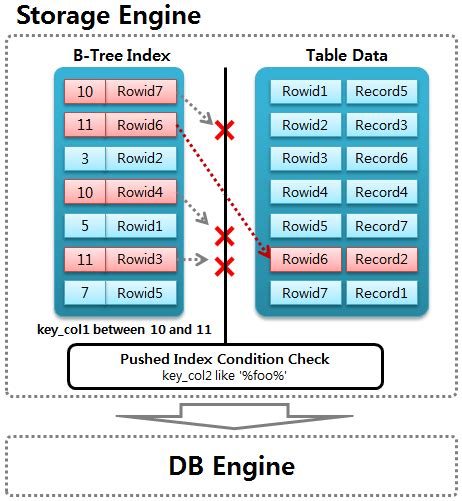 maria 2탄 진화하는 maria 함께하는 mysql gywndi s database