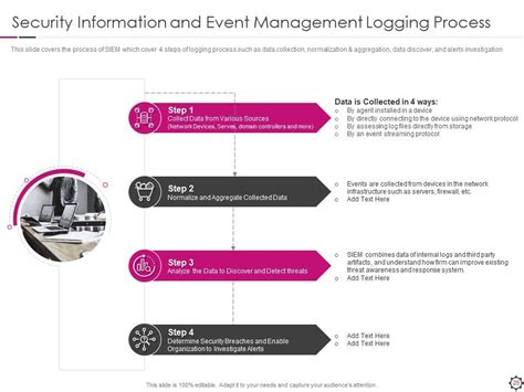 Security Information And Event Management Powerpoint Presentation