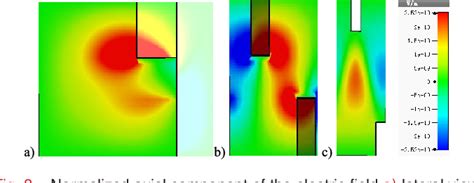 Figure 3 From Novel Helical Groove Rectangular Waveguide Slow Wave