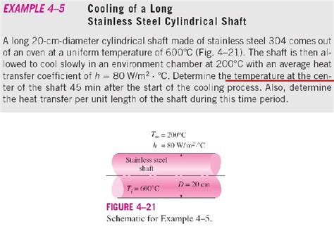 Transient Conduction Spatial Effects And The Role Of