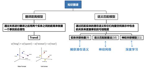 语义通信论文阅读1：beyond Transmitting Bits Context Semantics And Task