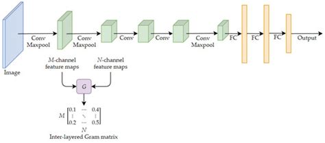 Layer Level Knowledge Distillation For Deep Neural Network Learning