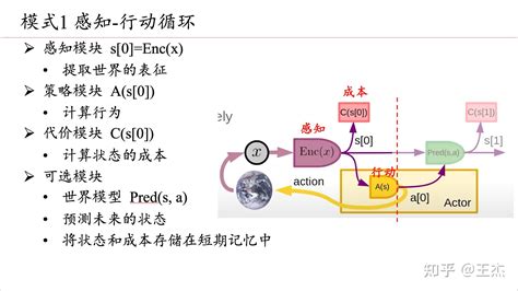 World Model！世界模型，迈向自主机器智能时代 知乎