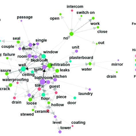 Relationships Between Words Download Scientific Diagram