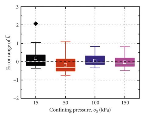 Fitting Results A Comparison Of Calculated And Measured Results B Download Scientific