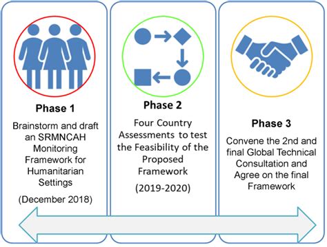 Scaling Up A Monitoring And Evaluation Framework For Sexual