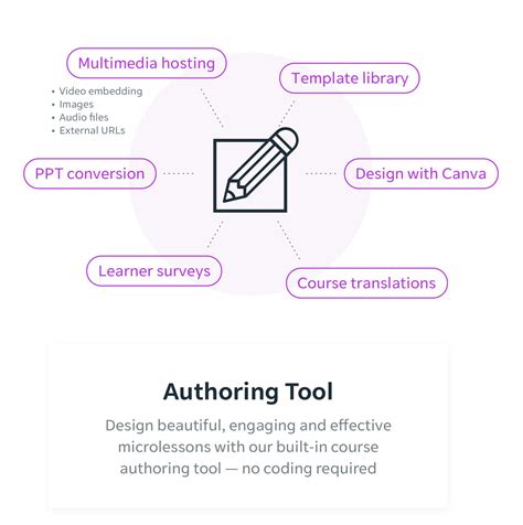 Microlearning Guide | SC Training (formerly EdApp) Microlearning