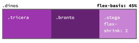 Flexbox cheat sheet · Web Dev Topics · Learn the Web