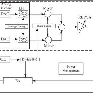Second Order MFB Low Pass Filter Download Scientific Diagram