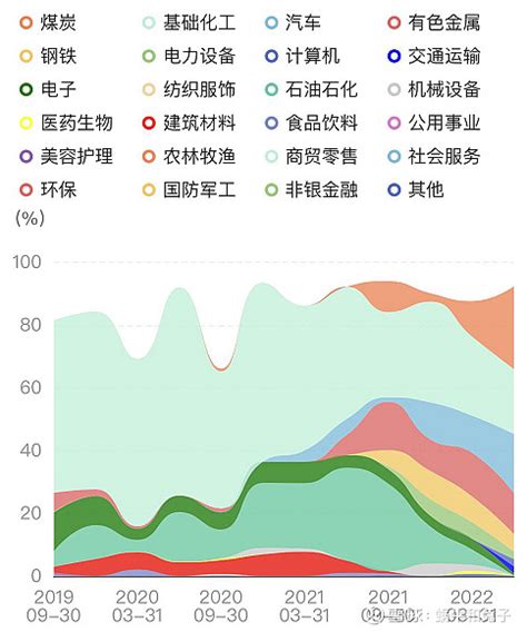 半年报跟踪一只业绩优秀却不敢重配的基金 我在之前的文中《易方达供给改革——一个正在突破与进化的基金经理》详细分析过 易方达供给改革