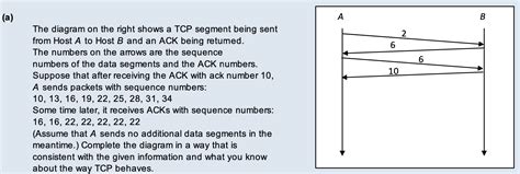 Solved A The Diagram On The Right Shows A TCP Segment Chegg