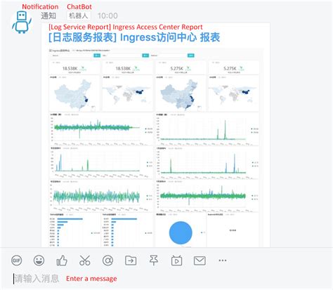 Best Practices Of Log Analysis And Monitoring By Using Kubernetes