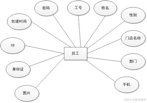 基于springboot vue的智能物流管理系统 无偿分享 附源码 lw 调试 基于springboot和vue的网站设计源码 csdn博客