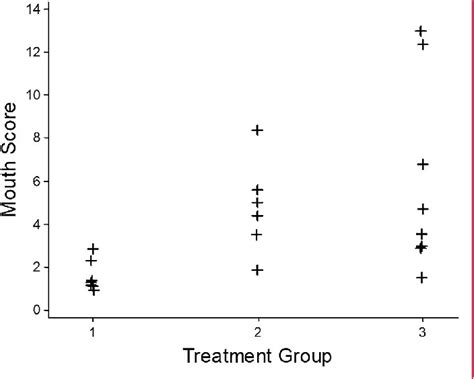 Figure 1 From Abstracts From Other Journals Semantic Scholar
