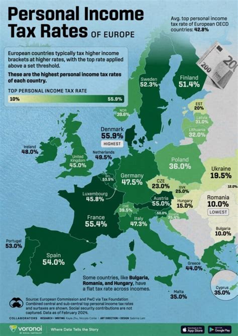Mapped Top Personal Income Tax Rates In Europe In 2024 Visual