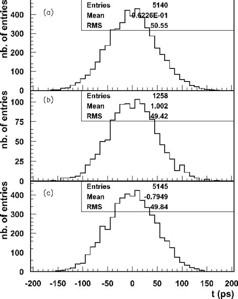 Figure 1 From A Quad 500 Mhz Waveform Digitizer With Differential